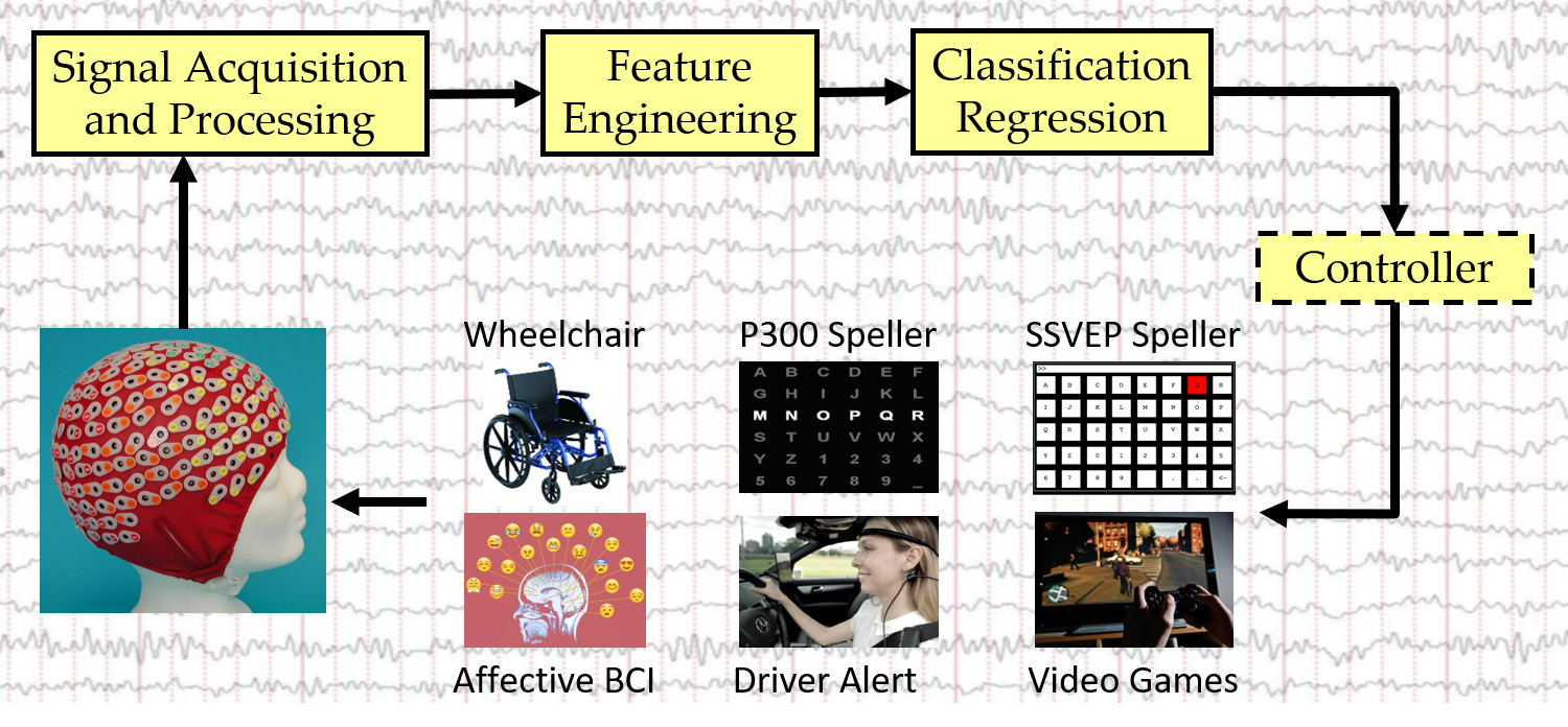 Research | Brain-Computer Interface and Machine Learning Laboratory, HUST
