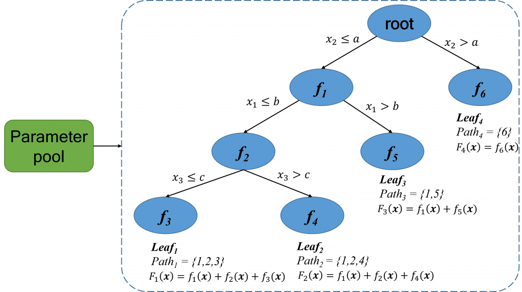 实验室发表 IEEE TPAMI 论文